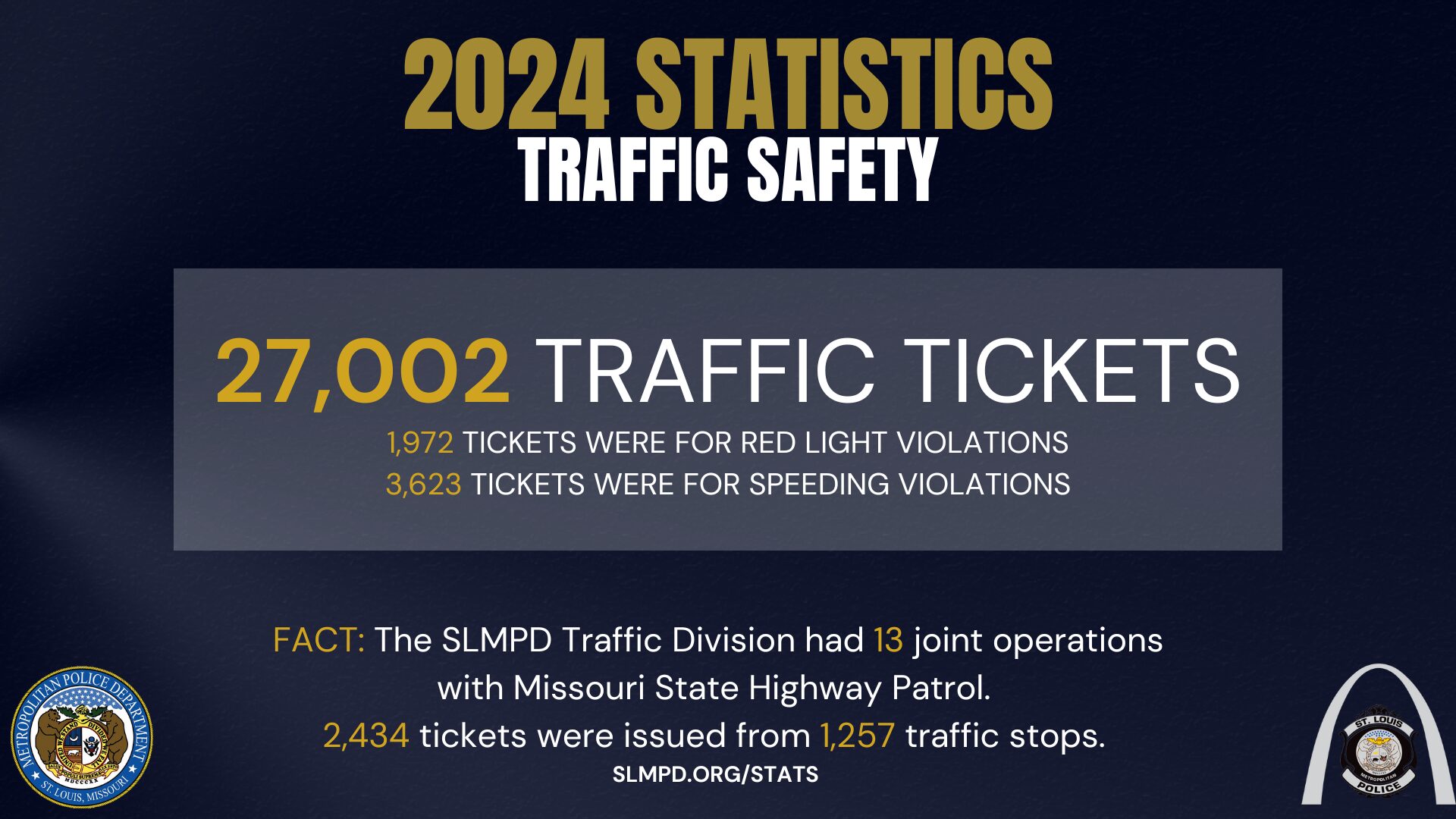 2024: Crime Remains on Downward Trend - St. Louis Metropolitan Police ...